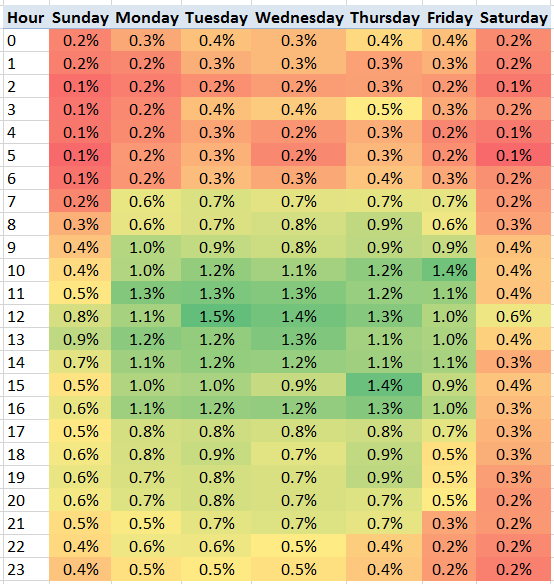 HeatMap – See both the forest and the trees